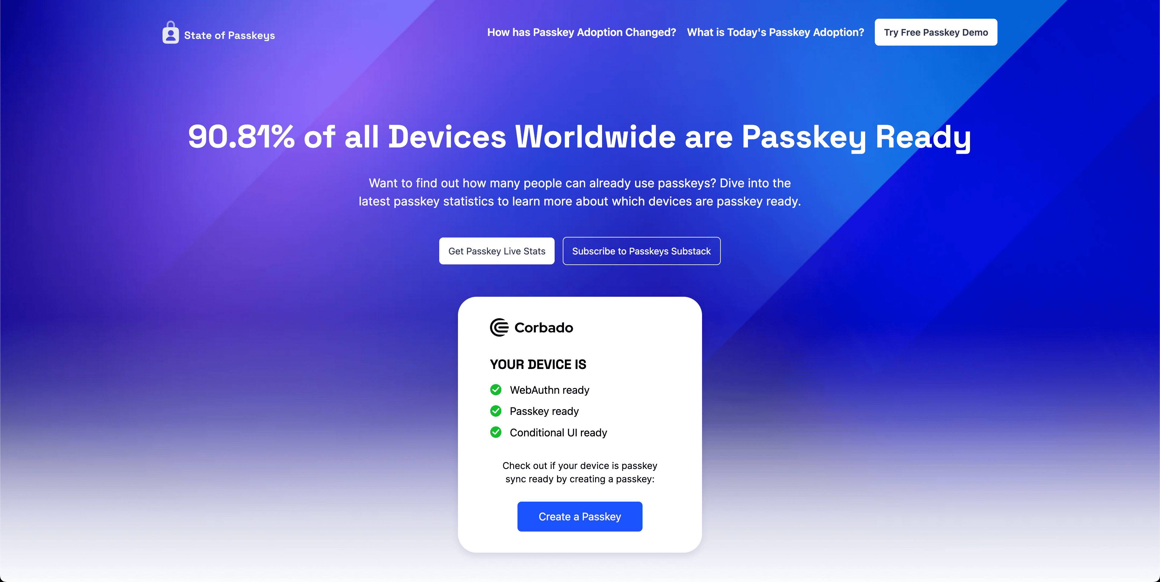 State of Passkeys - Get Live Passkey Adoption Data